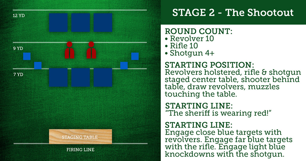 Shooting A Cowboy Action Stage - Wideners Shooting, Hunting & Gun Blog