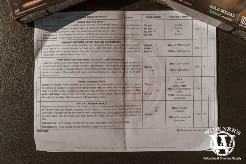 Precision Rifle Series: Competition Guide - Wideners Shooting, Hunting & Gun Blog