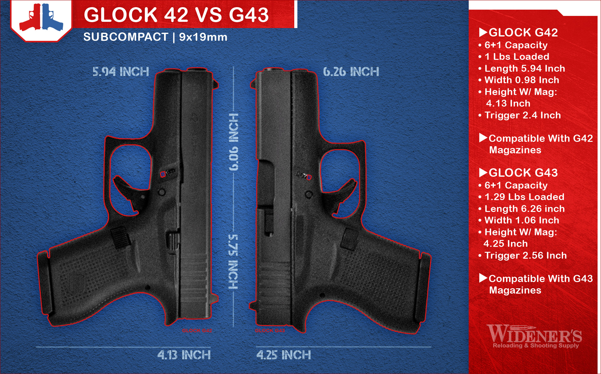 Glock 42 VS 43 - Wideners Shooting, Hunting & Gun Blog