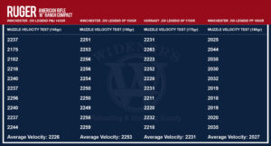 350 Legend: Caliber Overview & Best Ammo Options - Wideners Shooting ...