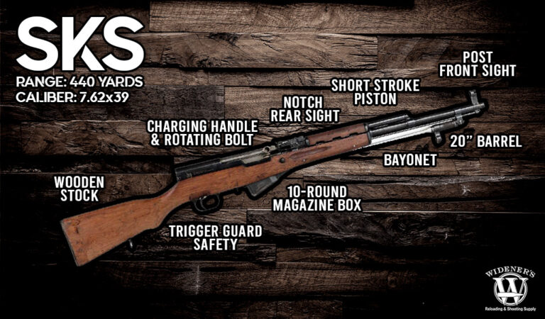 SKS VS AK-47 - Wideners Shooting, Hunting & Gun Blog