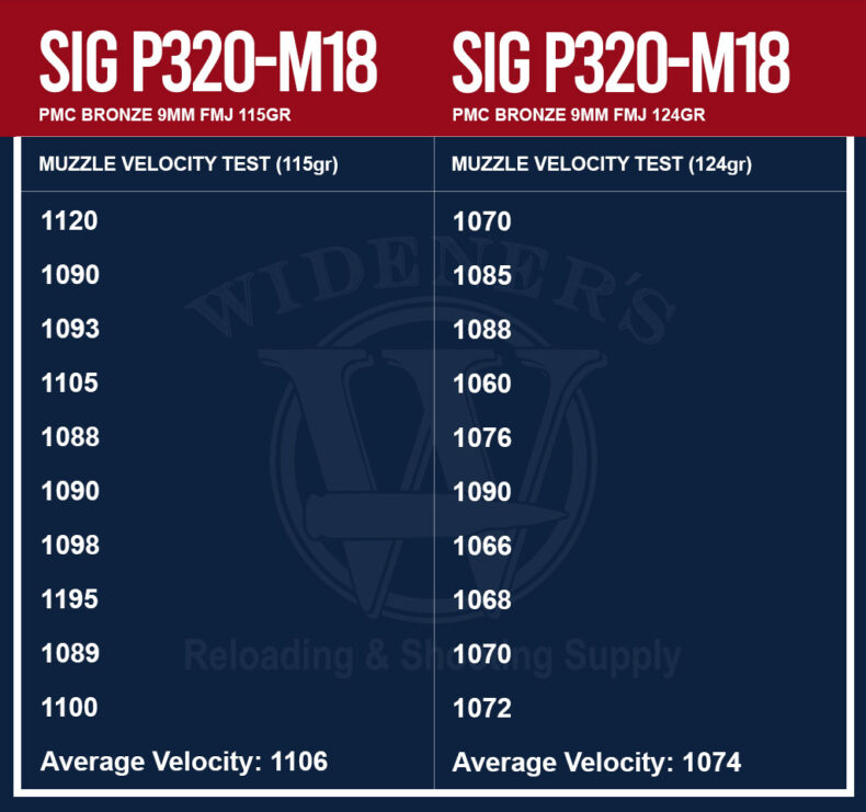 Sig Sauer M18 Review - Wideners Shooting, Hunting & Gun Blog