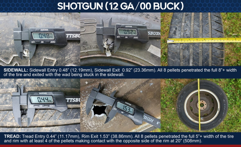 Mythbusting: Shooting A Tire - Wideners Shooting, Hunting & Gun Blog
